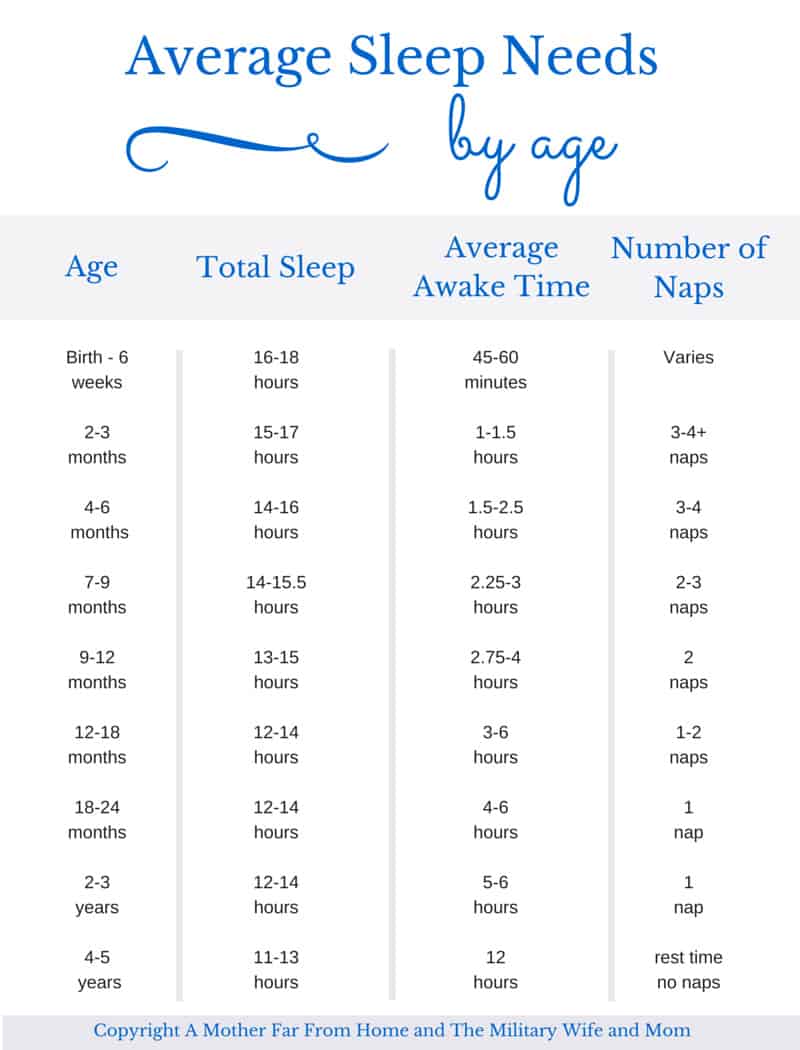 6 Tried and True Baby Sleep Schedules For Mamas Who Need Sleep 6 Tried and True Baby Sleep Schedules For Mamas Who Need Sleep